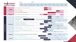 NIA Academy - NIA Academy NIA Academy