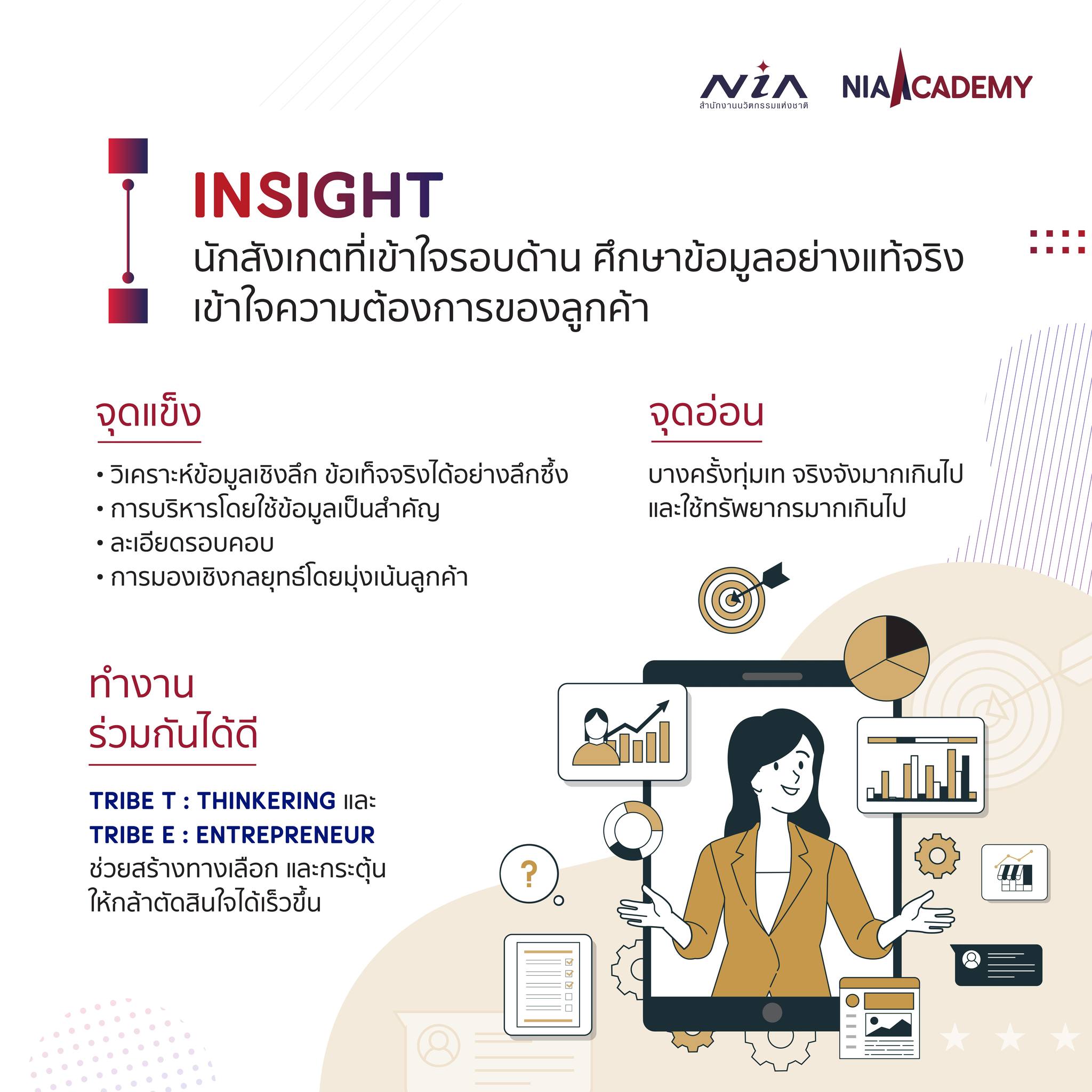 NIA Academy - NIA Academy NIA Academy